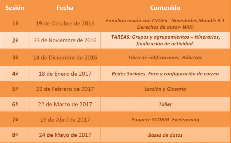 Archivo:Imagen 1.PNG - Documentación Campus Virtual de la UEx